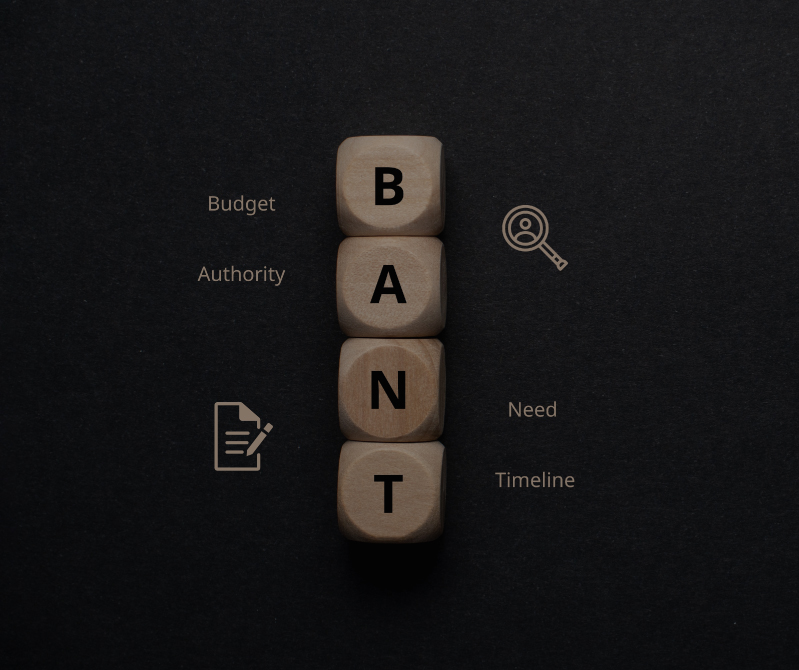 Everything About the BANT Framework - OnDot Media